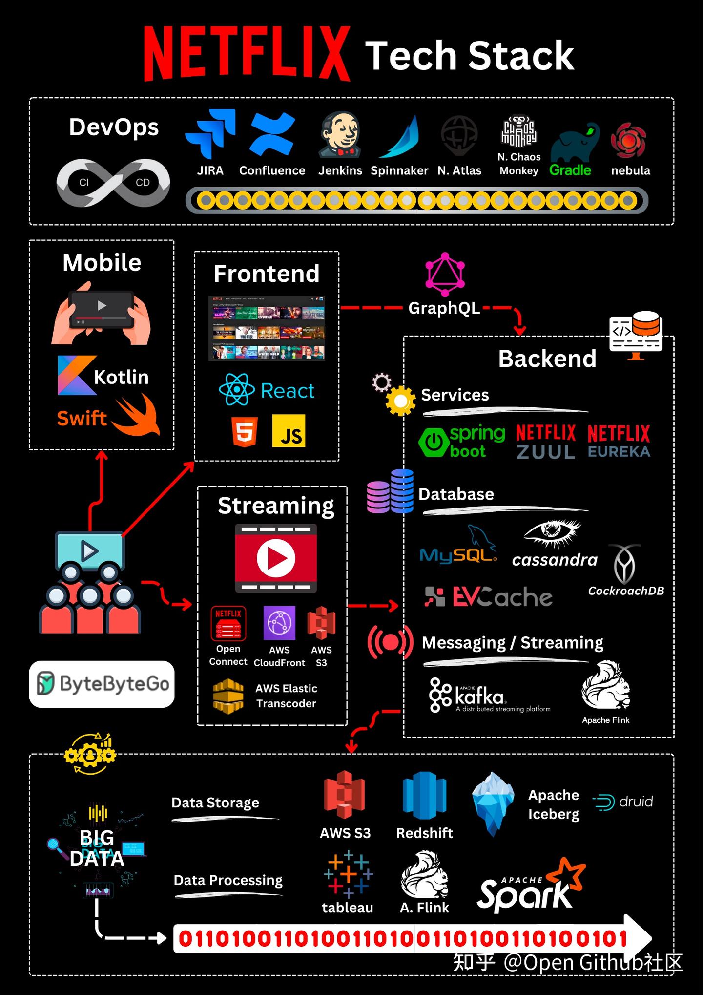 一个标星44k⭐系统设计指南开源项目:system-design-101 - 知乎