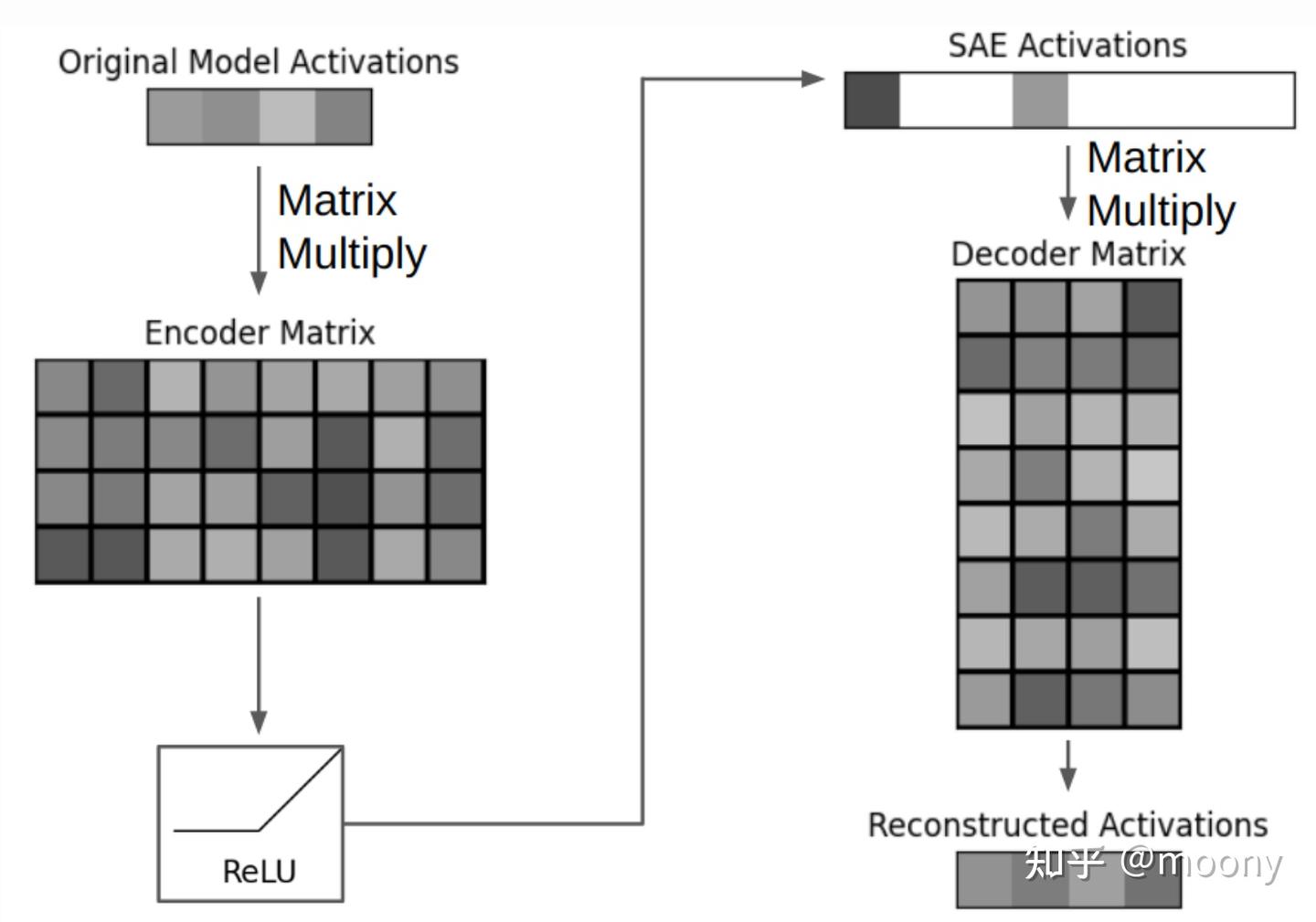 浅谈Sparse Auto Encoder - 知乎