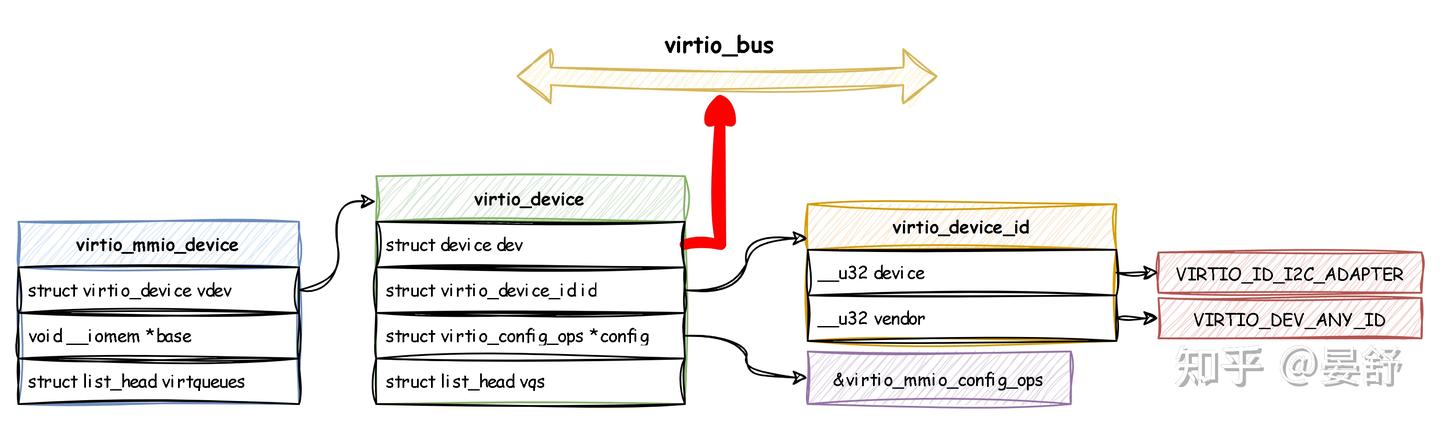从零开始写一个Hypervisor [十三] - 知乎
