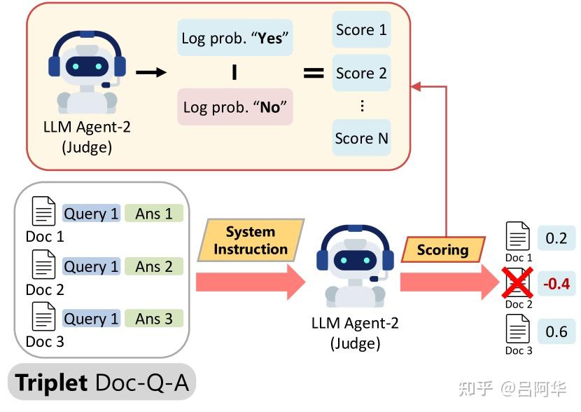 【RAG技术论文】《MAIN-RAG: 多智能体过滤检索增强生成》 - 知乎