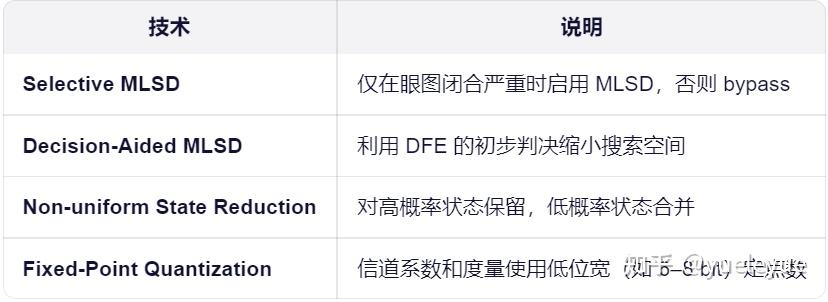 SerDes的MLSD - 知乎