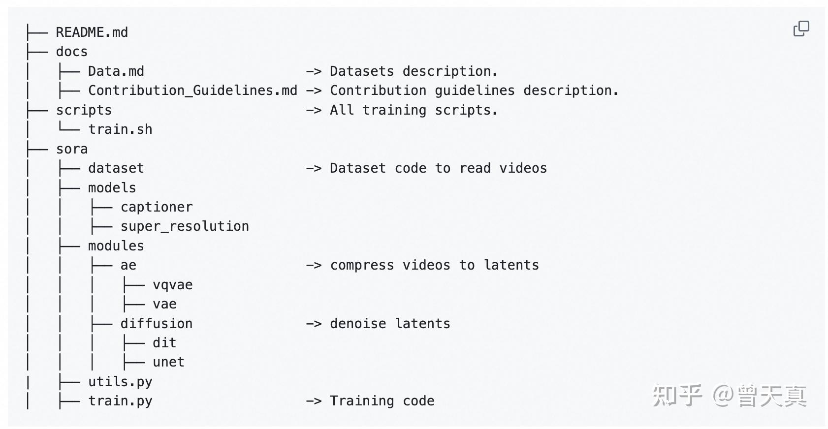 【实践篇-Open-Sora-Plan】北大主导的的Open-Sora-Plan目前进展如何？带你手撕核心模块 - 知乎