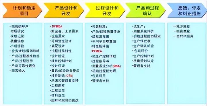 APQP从接到项目到投产全过程案例，好全面！ - 知乎