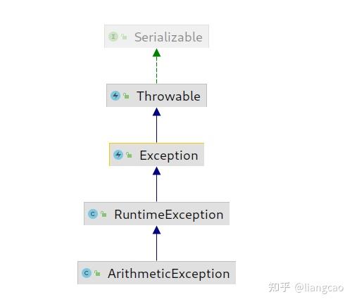 try-catch-finally执行顺序以及真正return了什么 - 知乎