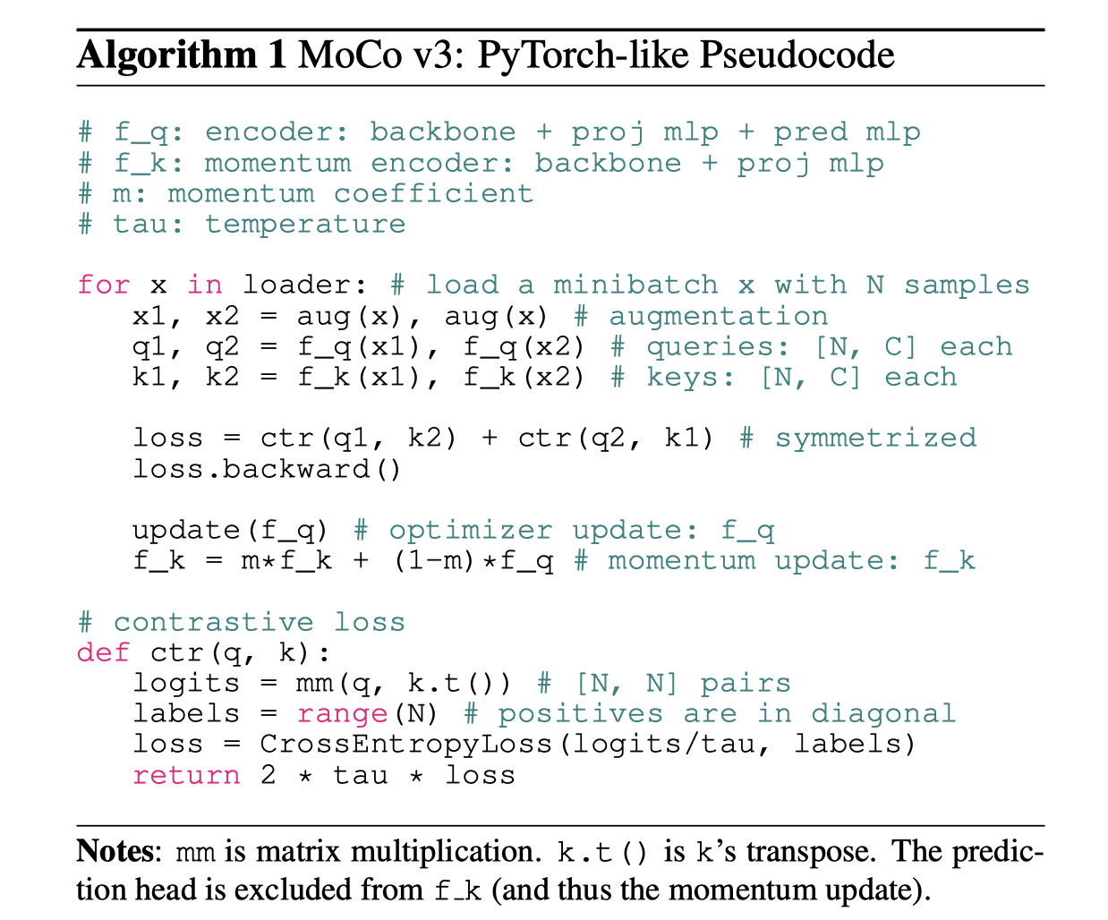如何评价Kaiming He团队的MoCo v3？ - 知乎