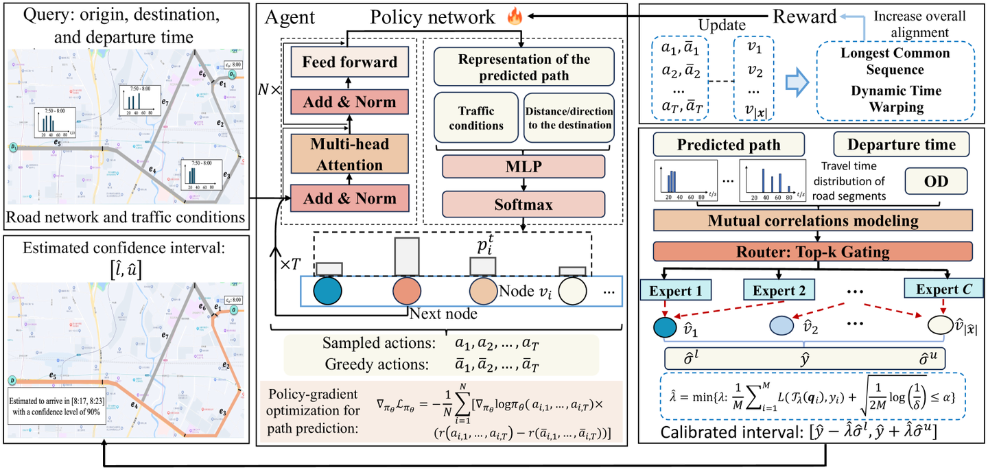 AAAI 2025 | 时空数据（spatial-temporal）论文总结 - 知乎