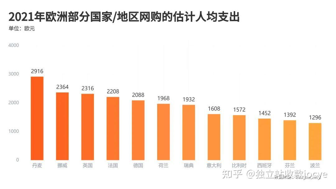 UseePay全球支付方式指南Vol.2 - 欧洲篇 - 知乎