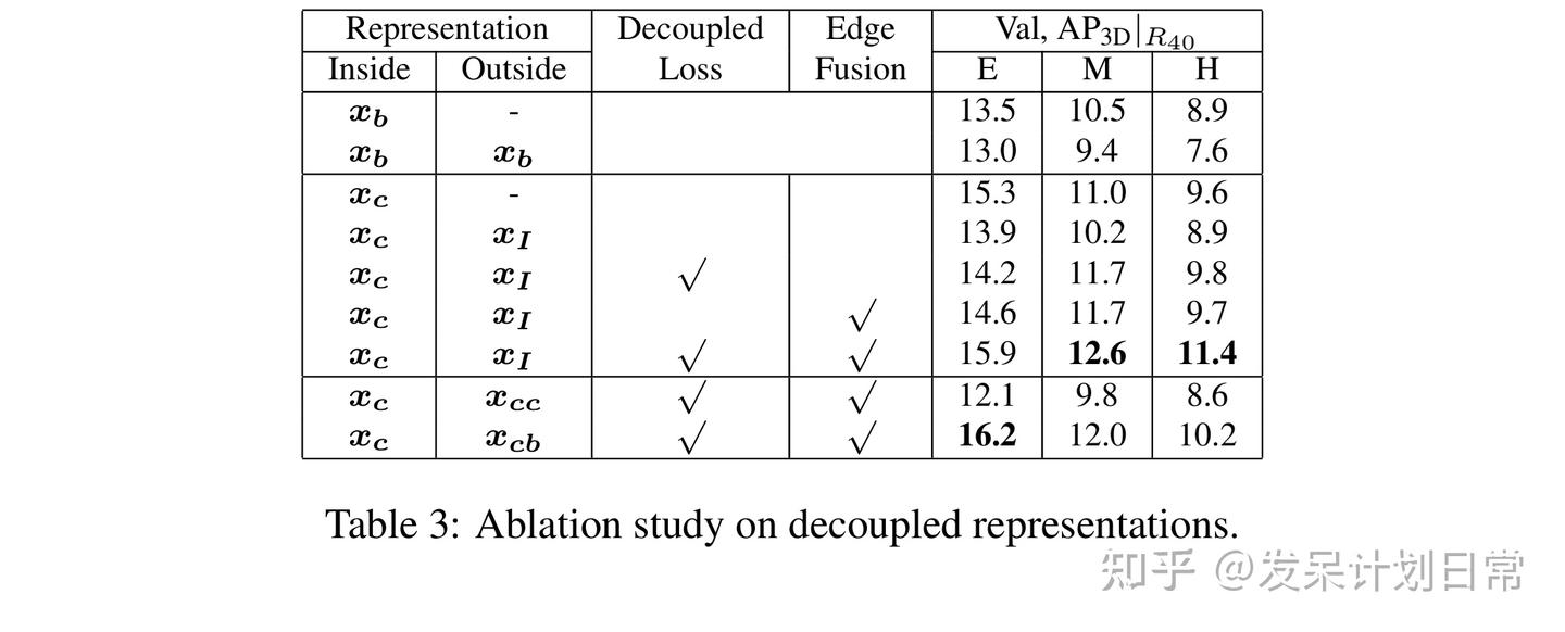 [CVPR2021] Objects are Different: Flexible Monocular 3D Object Detection (论文详读) - 知乎