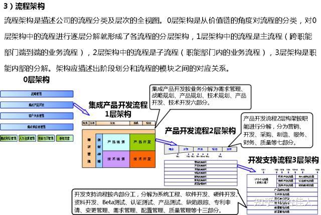 一文读懂华为内控管理体系，核心是融入流程管控！ - 知乎