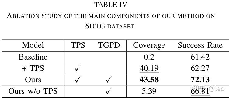 Task-Oriented 6-DoF Grasp Pose Detection in Clutters 解读 - 知乎