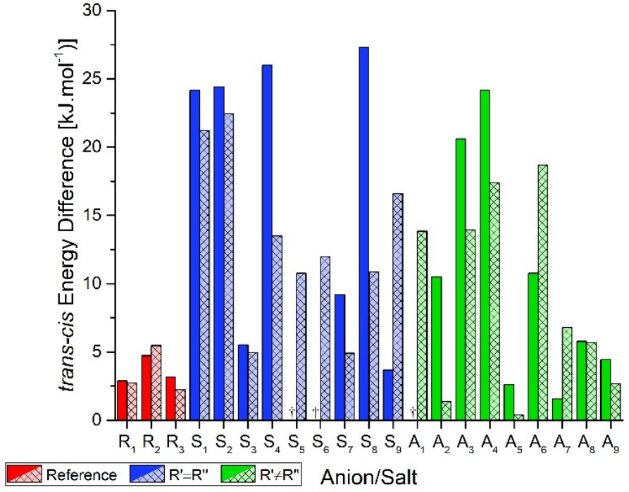哪种锂盐具有最优电池性能，实验说不清，但计算可以！ - 知乎