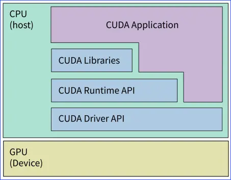 内存与显存、CPU与GPU、GPU与CUDA、查看GPU信息、配置GPU设备 - 知乎
