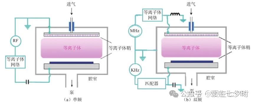 半导体“等离子增强化学气相沉积（PECVD）”工艺技术的详解； - 知乎