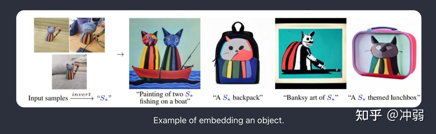 stable diffusion(二)——Textual Inversion原理与实践 - 知乎