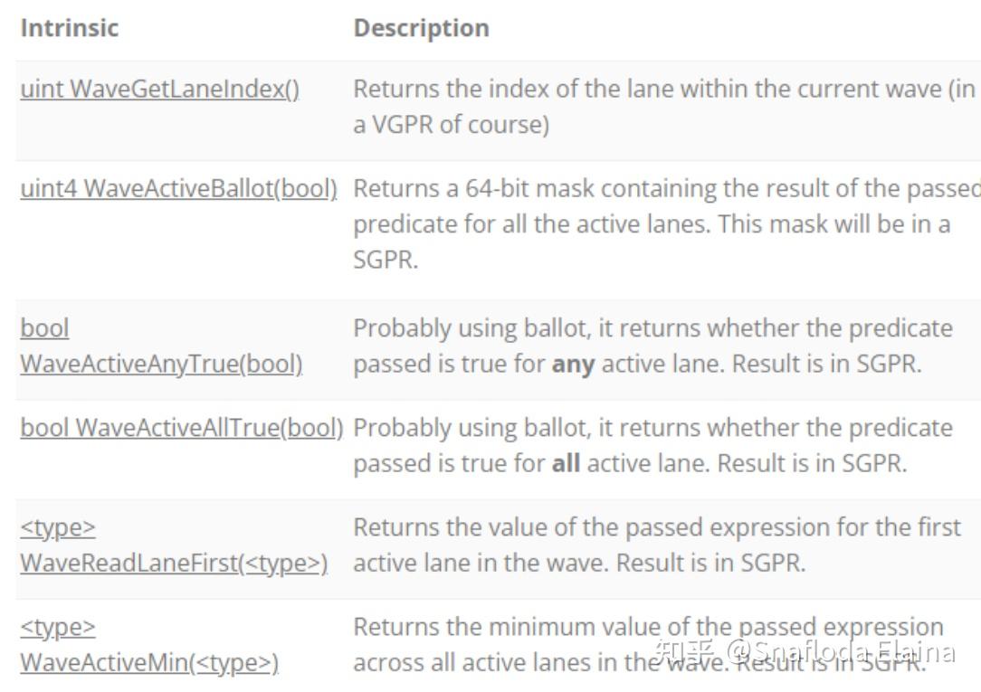 GPU优化入门：重新认识GPU Shader Core - 知乎