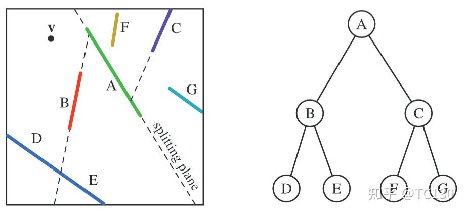 游戏物理引擎(二) 碰撞检测之Broad-Phase - 知乎