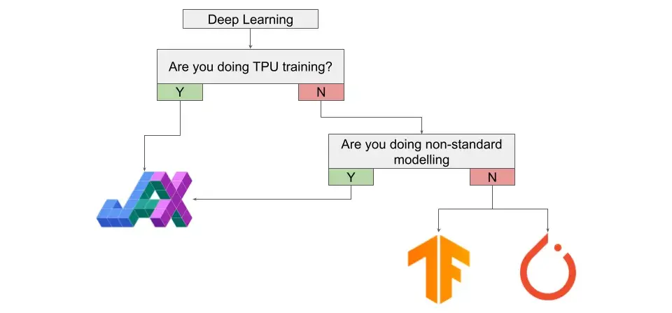 2022年，我该用JAX吗？GitHub 1.6万星，这个年轻的工具并不完美 - 知乎