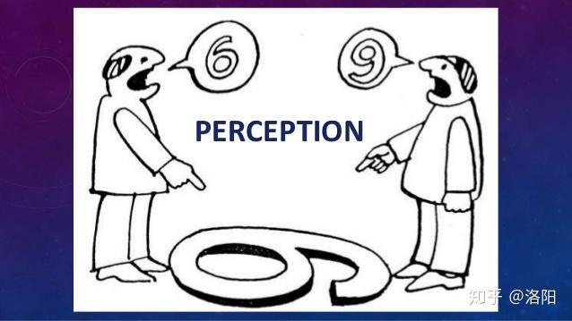 词汇辨析perceive - 知乎