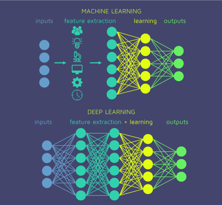1998·CNN经典论文·Gradient-Based Learning Applied to Document Recognition - 知乎