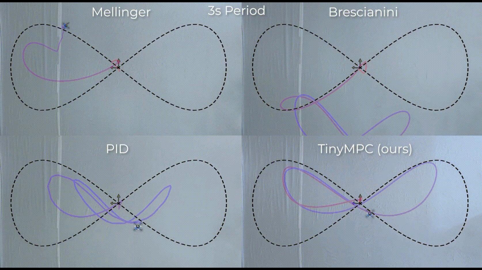 【TinyMPC】比PID更丝滑的控制算法&卡内基梅隆大学 - 知乎