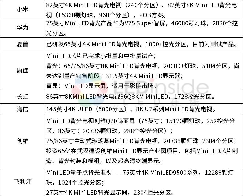MiniLED产业链龙头有哪些？ - 知乎