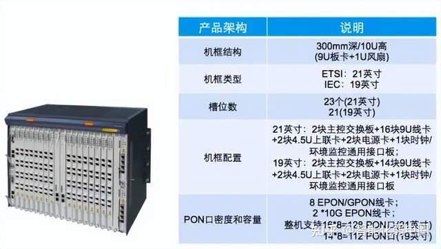 OLT设备内容介绍，你要的知识都有 - 知乎