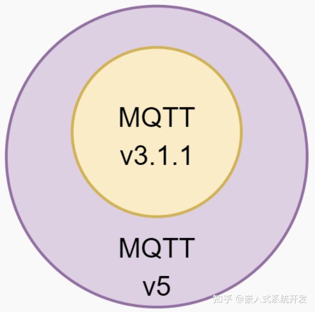 一文带你搞懂 MQTT - 知乎