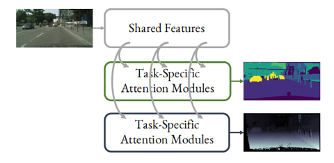 CBAM: Convolutional Block Attention Module - 知乎