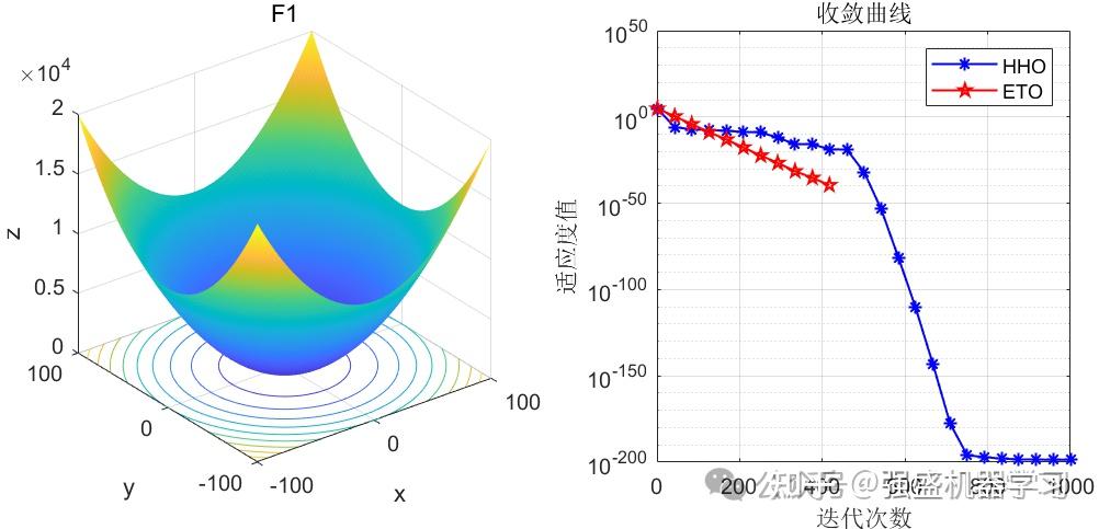 指数三角优化算法(ETO)-2024年SCI一区顶刊新算法-公式原理详解与性能测评 Matlab代码免费获取 - 知乎
