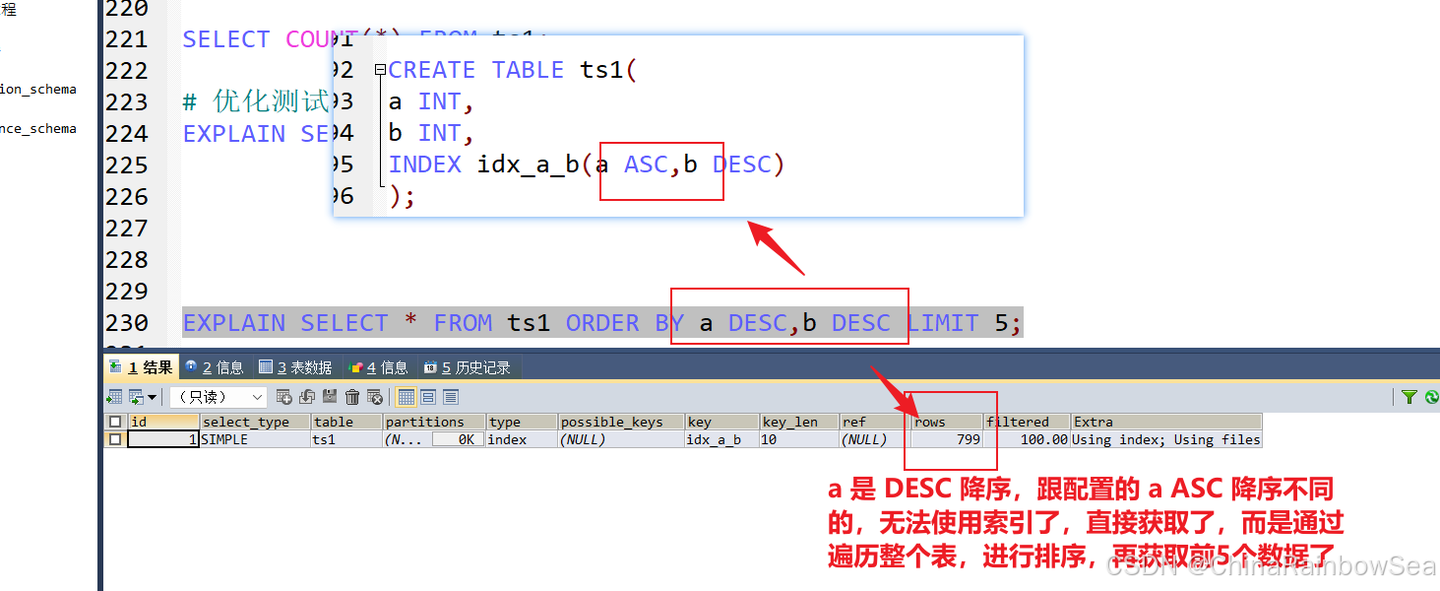 8. MySQL 索引的创建与涉及原则(详解说明) - 知乎