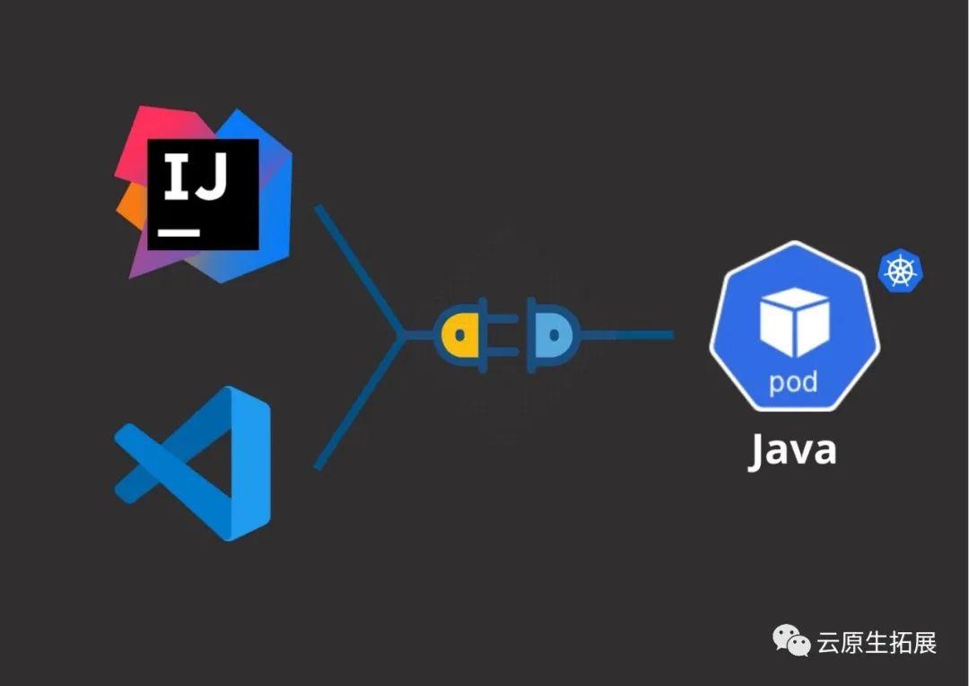 Kubernetes 系列（二十四）如何远程 debug kubernetes pod 中的 java 程序 - 知乎