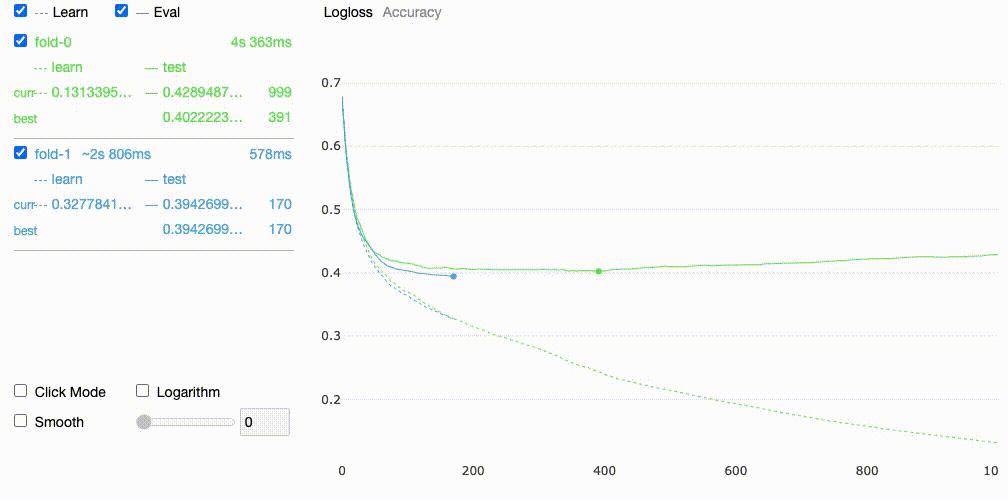 catboost原理介绍，与lightgbm和xgboost比较优劣？ - 知乎