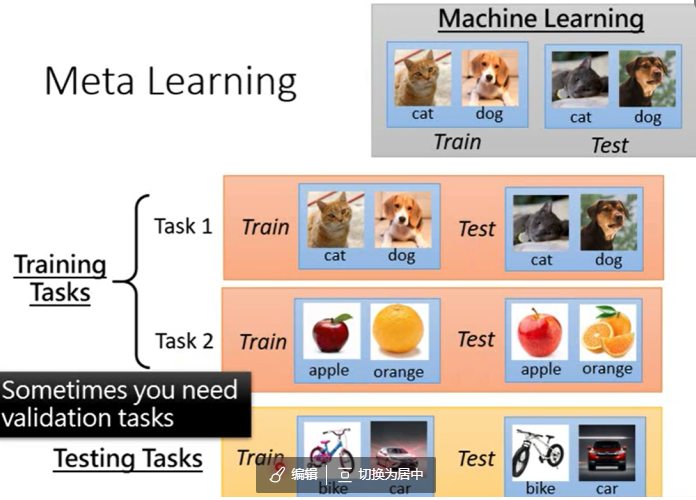 元学习入门详解（MAML算法及Reptile算法复现） - 知乎