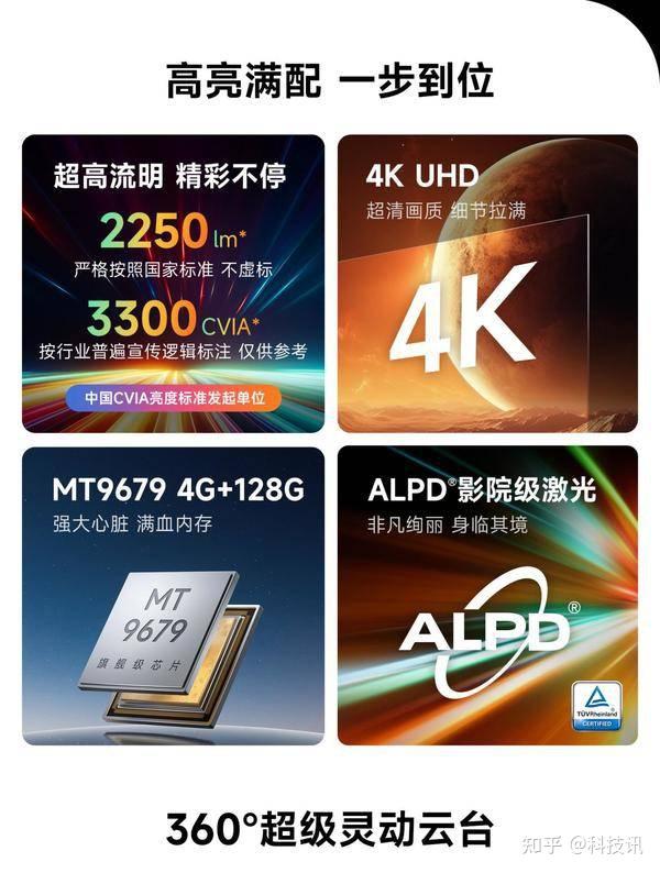 当贝X5 Pro和当贝X5S Pro怎么选？当贝X5S Pro体验升级 - 知乎