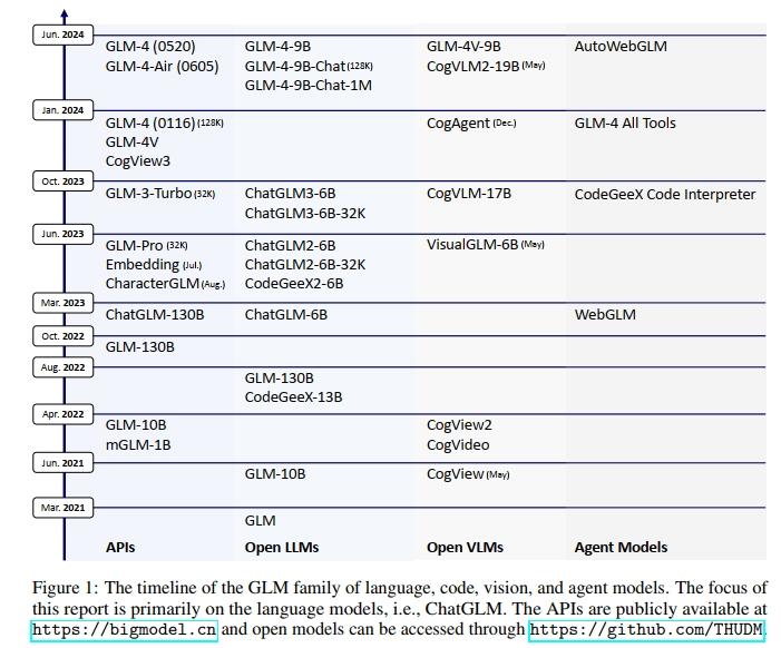 ChatGLM：从GLM-130B到GLM-4全系列大语言模型 - 知乎