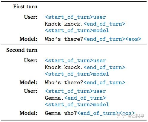 【LLM技术报告】《Gemma 2: Improving Open Language Models at a Practical Size》——Gemma 2技术报告（全文） - 知乎