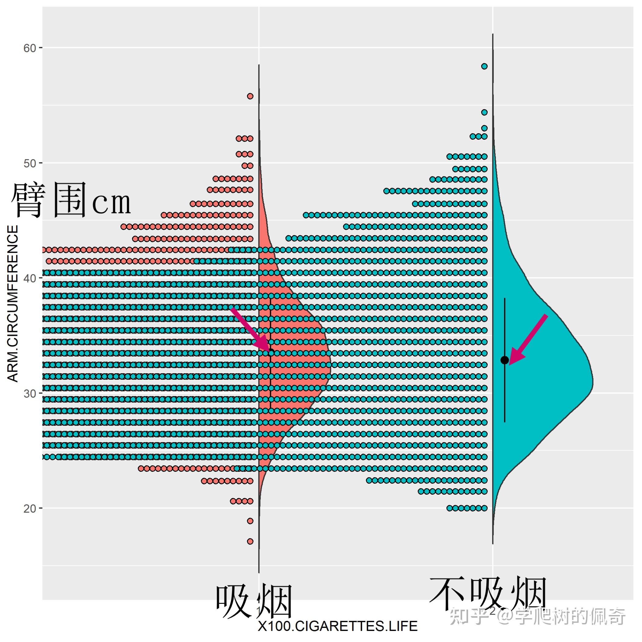 spssau可以分析nhanes数据库吗? - 知乎