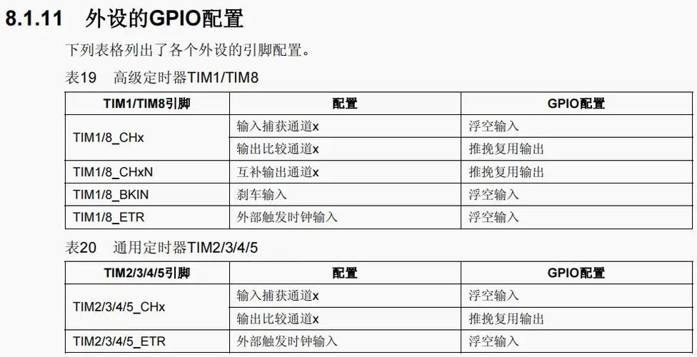 STM32的GPIO引脚配置与操作 - 知乎