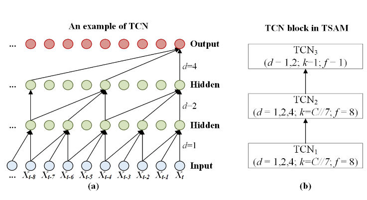 1. SICNet [Yibin Ren, Xiaofeng LI, Wenhao Zhang] - 知乎