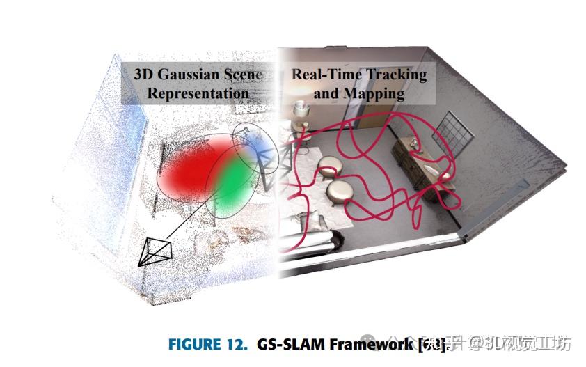 最新综述！3D Gaussian Splatting - 知乎