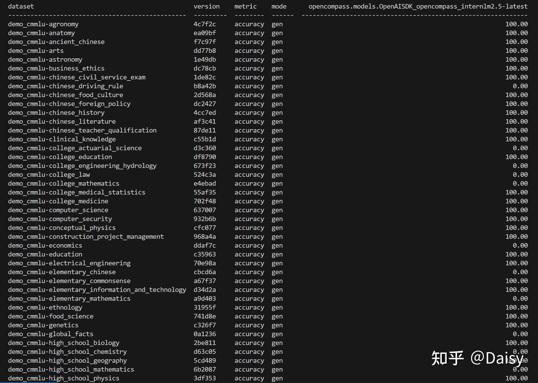 书生 L1g6000 Hw6 Opencompass 评测 知乎 4236