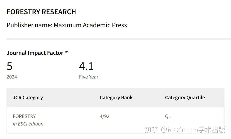 Forestry Research获得首个影响因子5.0, 位于林学领域Q1分区 - 知乎