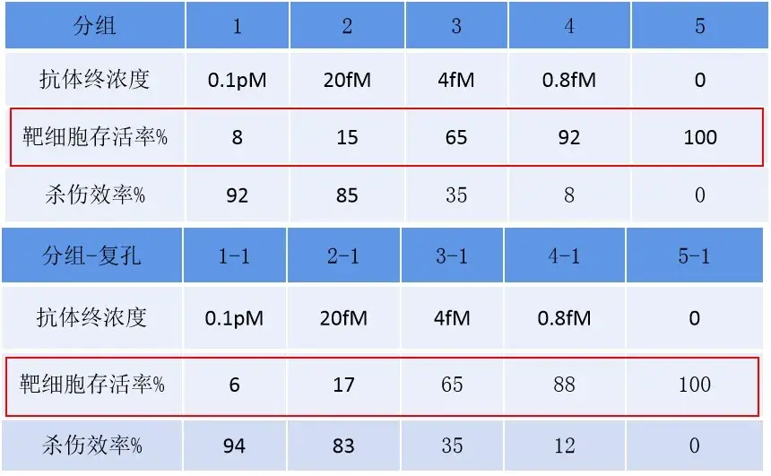 K562-CD19-GFP单克隆细胞系与CD3-CD19（BiTE双抗） - 知乎