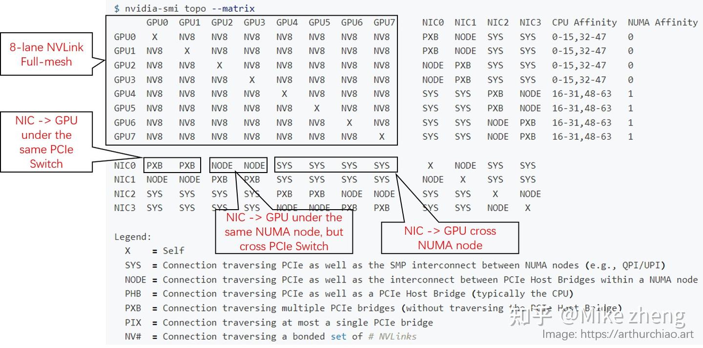 GPU 进阶笔记（一）：高性能 GPU 服务器硬件拓扑与集群组网（2023）【转】 - 知乎
