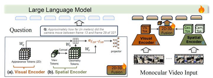 「空间智能」新突破——VLM-3R：VSI-Bench第一名 - 知乎