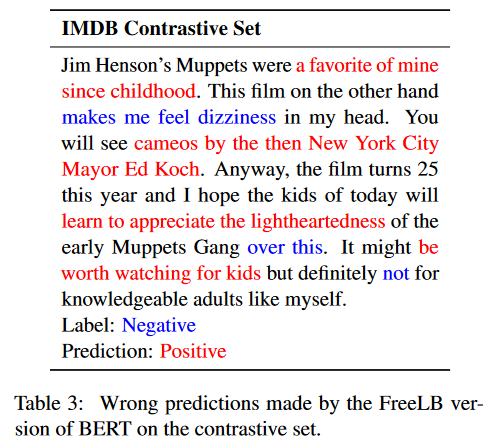 ACL 2021——CLINE: Contrastive Learning with Semantic Negative Examples ...