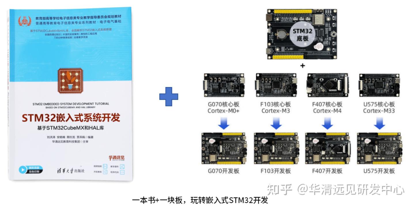 如何高效入门STM32？这本《STM32嵌入式系统开发—基于STM32CubeMX和HAL库》新书值得一读！ - 知乎