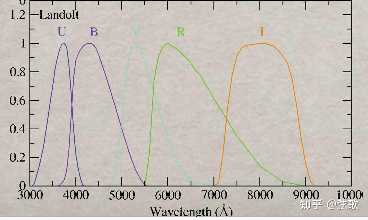 星等与测光 - 知乎