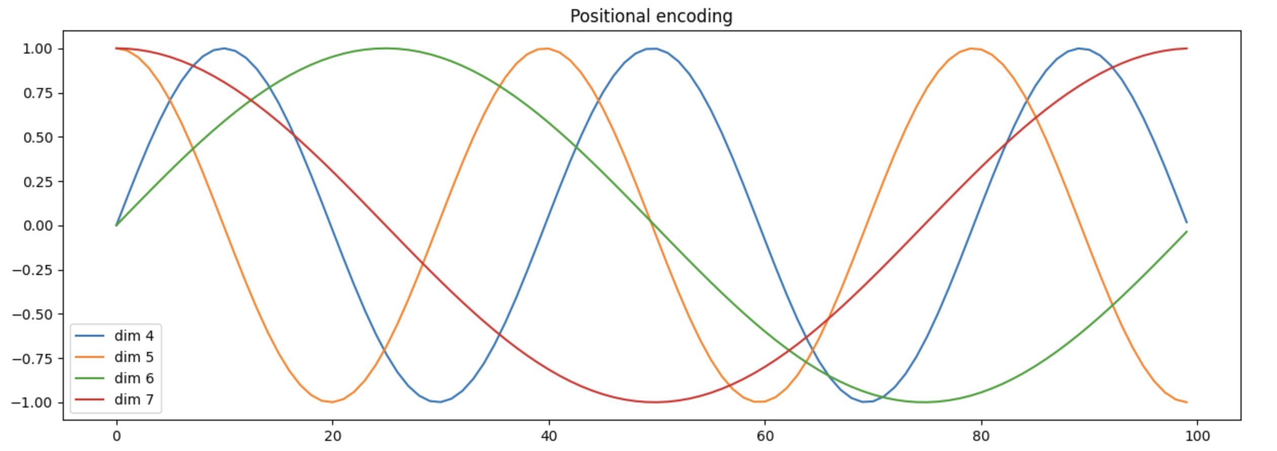 大模型基础｜位置编码｜RoPE｜ALiBi - 知乎