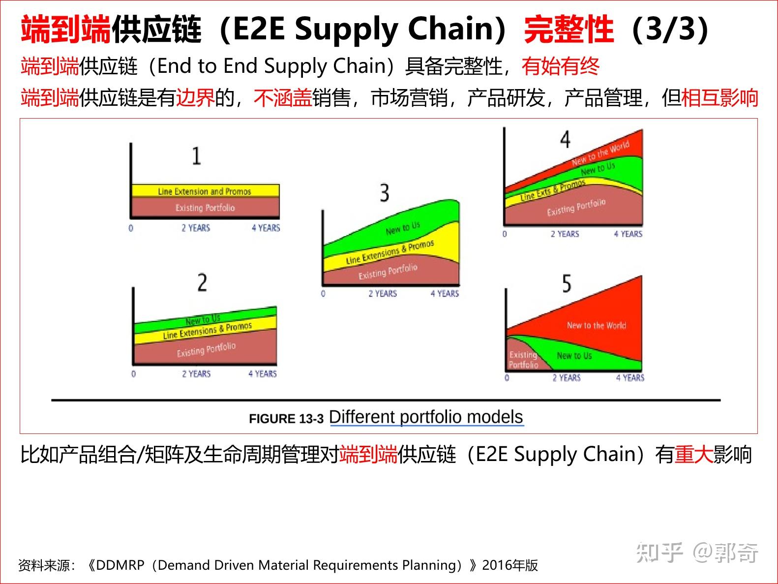 端到端供应链（End to End Supply Chain） - 知乎